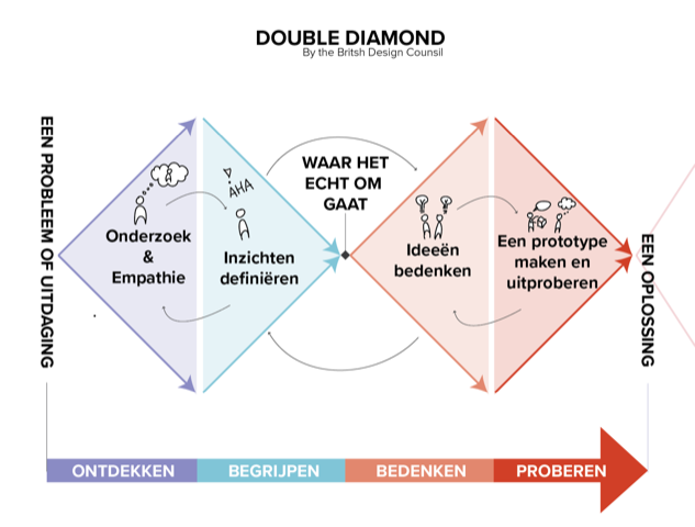 Samenwerken in de zorg voor mensen met een verstandelijke beperking ...