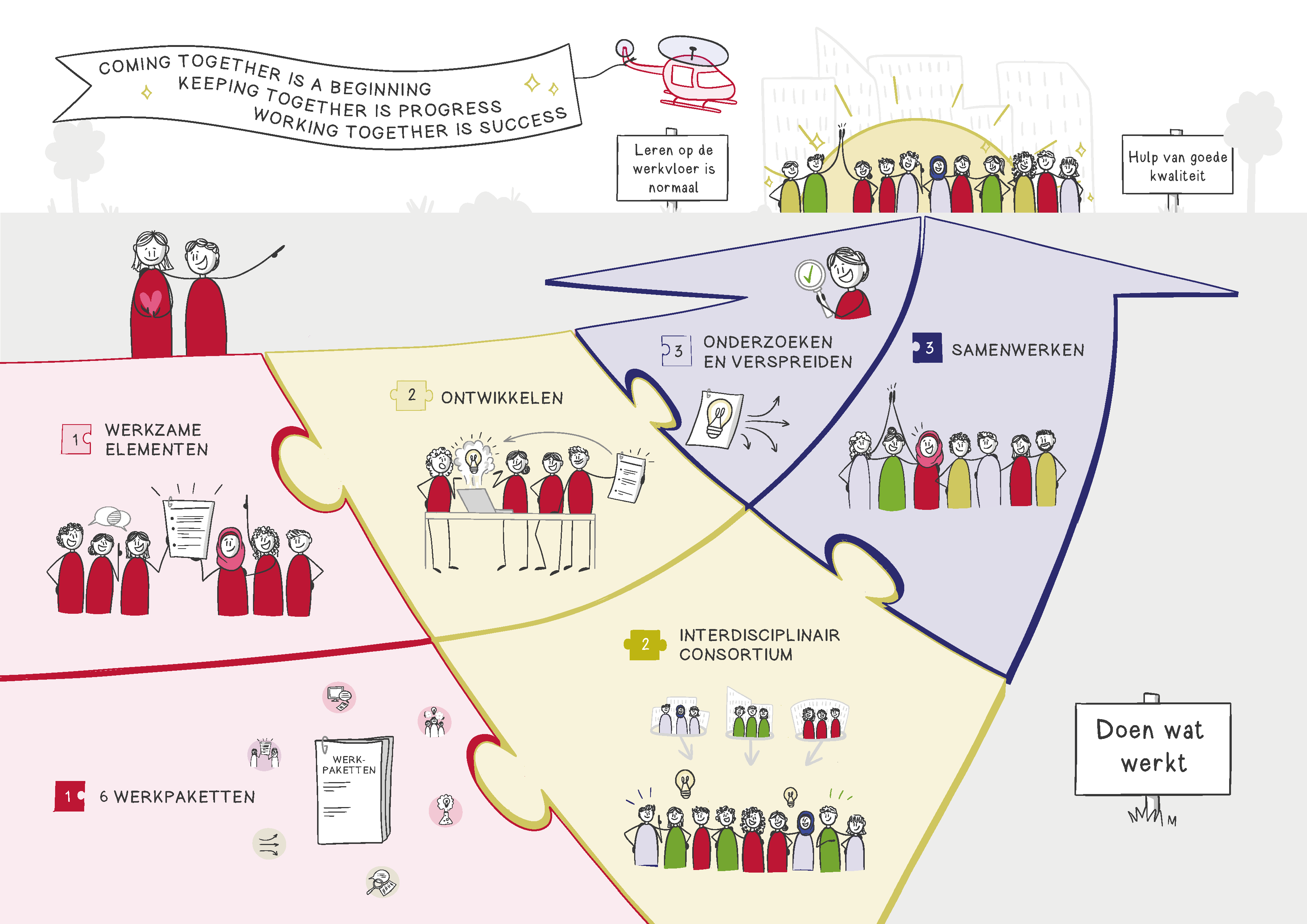 Doen wat werkt in de jeugdzorg | Hogeschool Utrecht